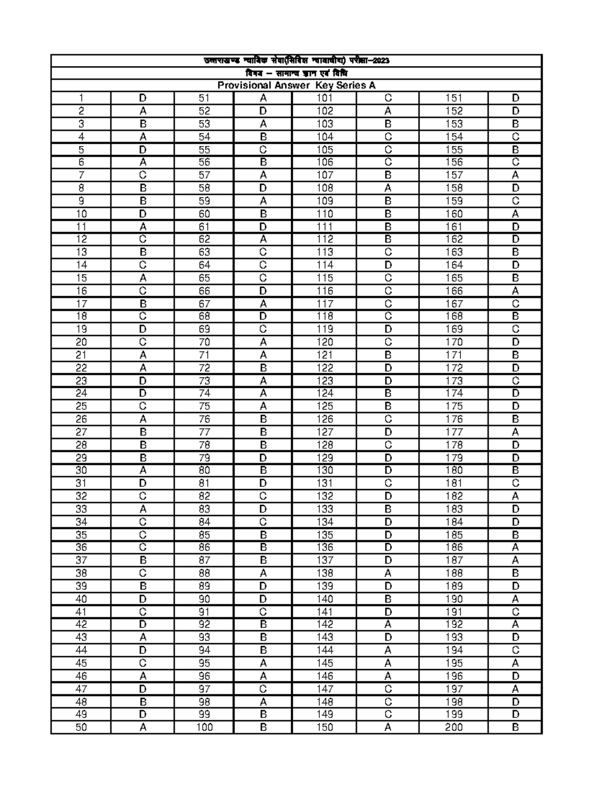 5 6242066899752979016 - 1 D 51 A 101 C 151 D 2 A 52 D 102 A 152 D 3 B ...