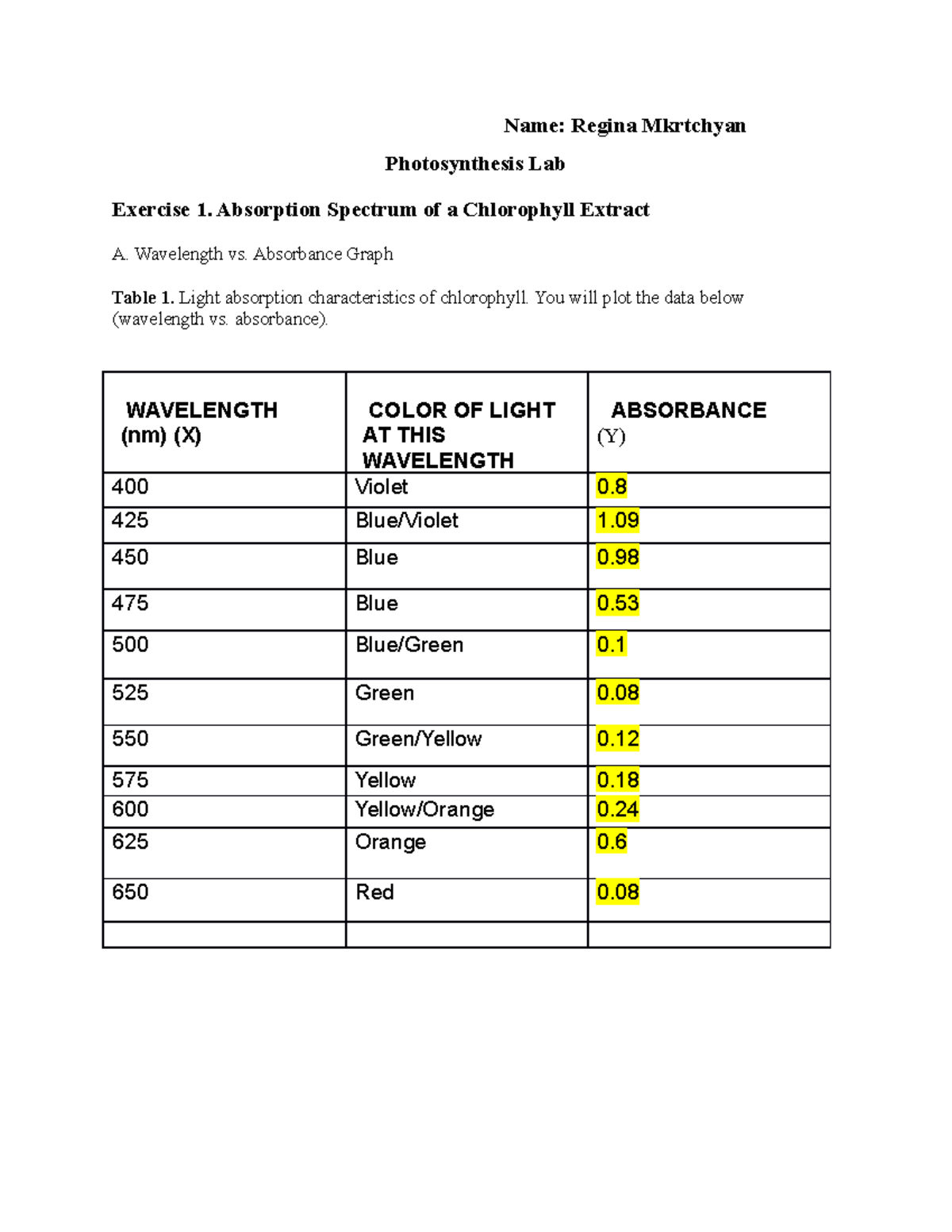 Photosynthesis Lab Write Up Sum23v3 finsihed - Name: Regina Mkrtchyan ...