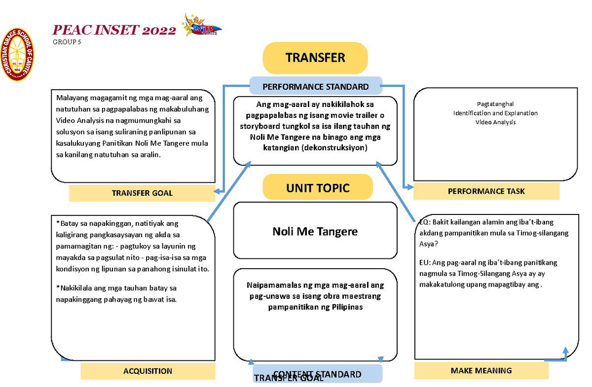 FIL 9 Unit Diagram 4th Quarter - Copy - PEAC INSET 2022 GROUP 5 ...