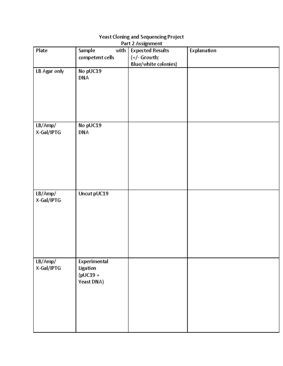 Yeast Cloning and Sequencing Project - BIOL 2320 - Studocu