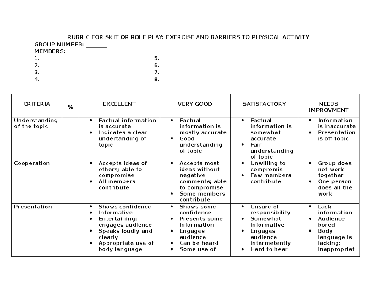 Rubric FOR SKIT OR ROLE PLAY - RUBRIC FOR SKIT OR ROLE PLAY: EXERCISE ...