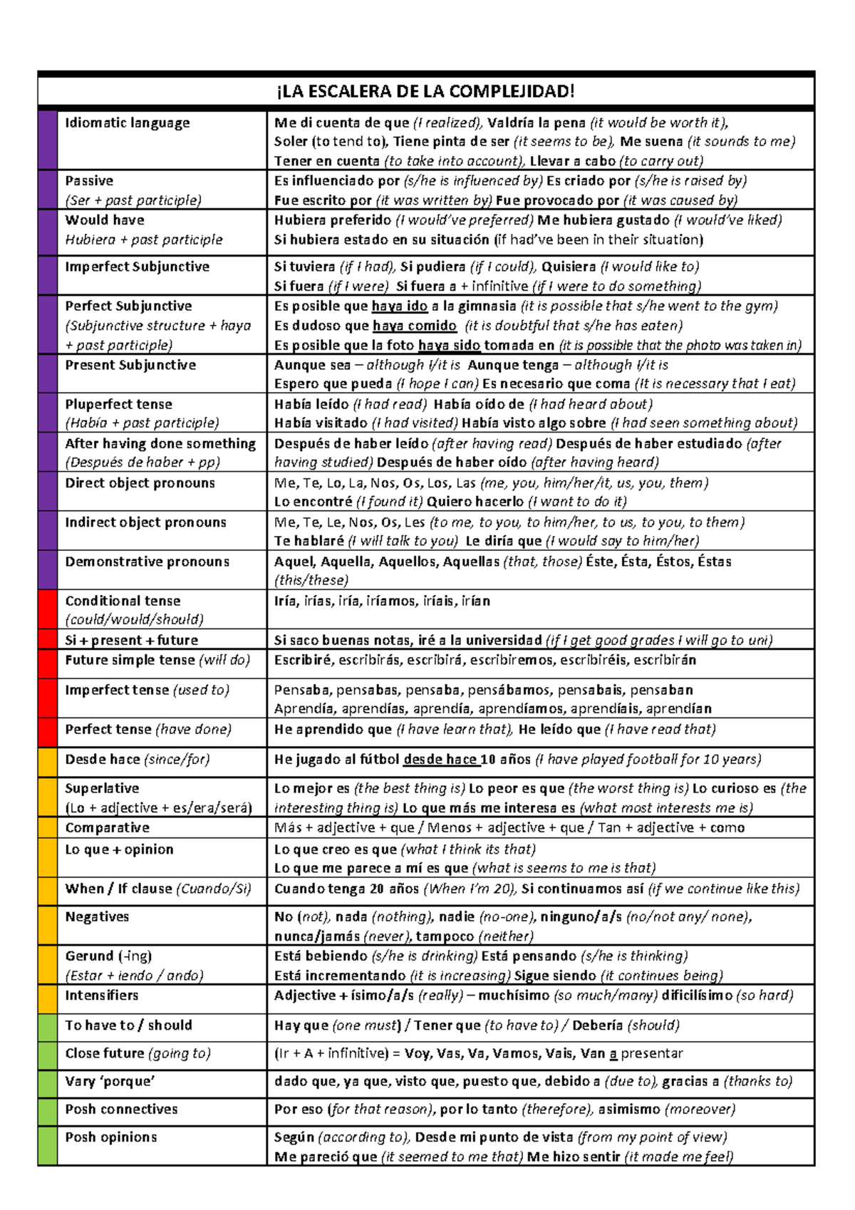 Complex ladder - its the notes for spanish ab into level - ¡LA ESCALERA ...