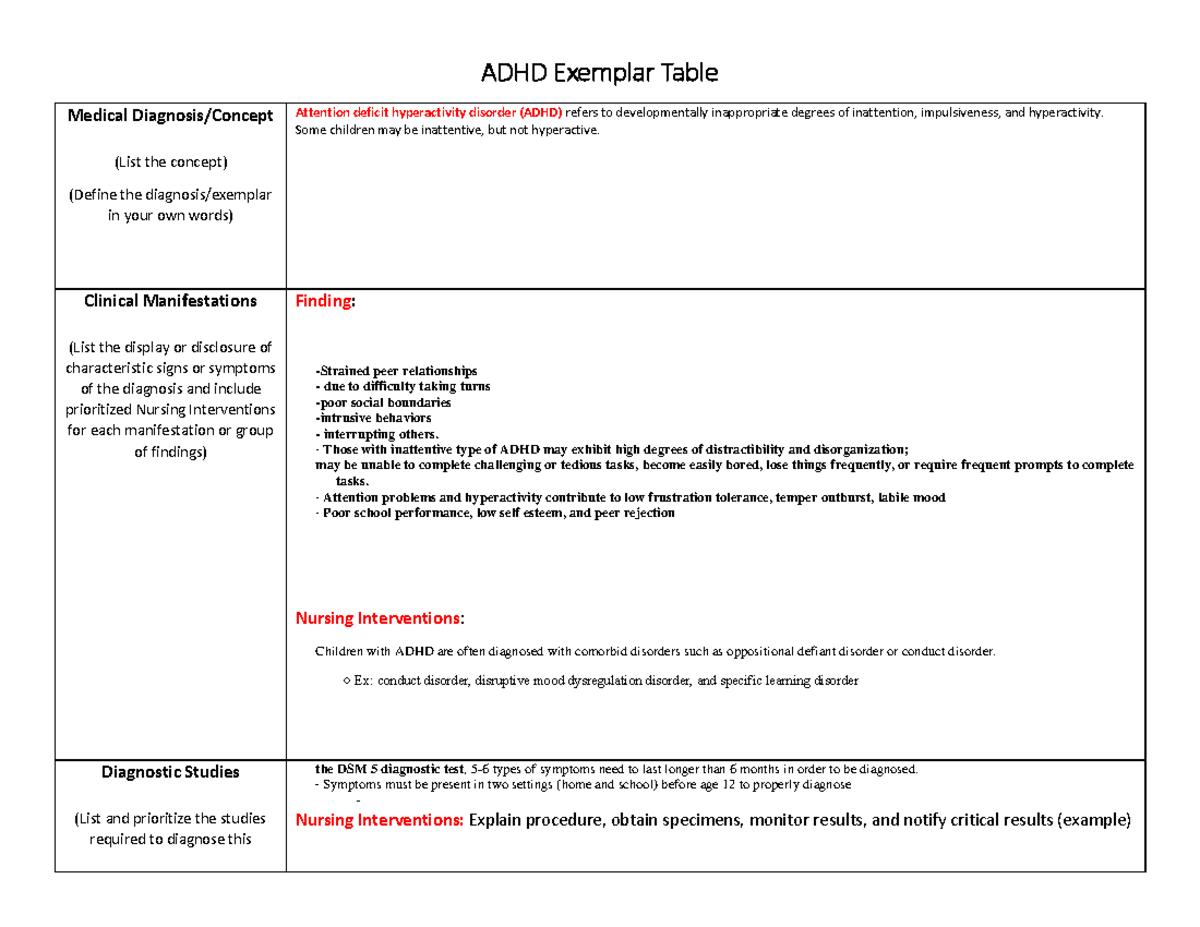 Adhd exemplar table - Adhd - ADHD Exemplar Table Medical Diagnosis ...