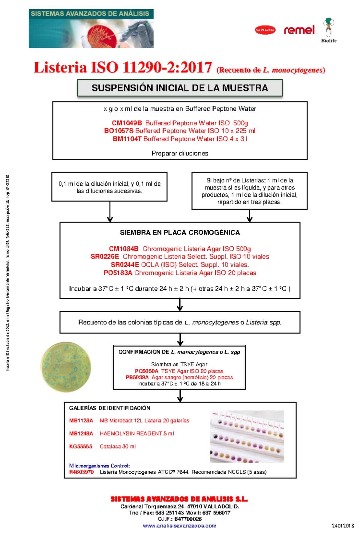 Listeria ISO 11290-2 2017 - Recuento de las colonias típicas de L ...