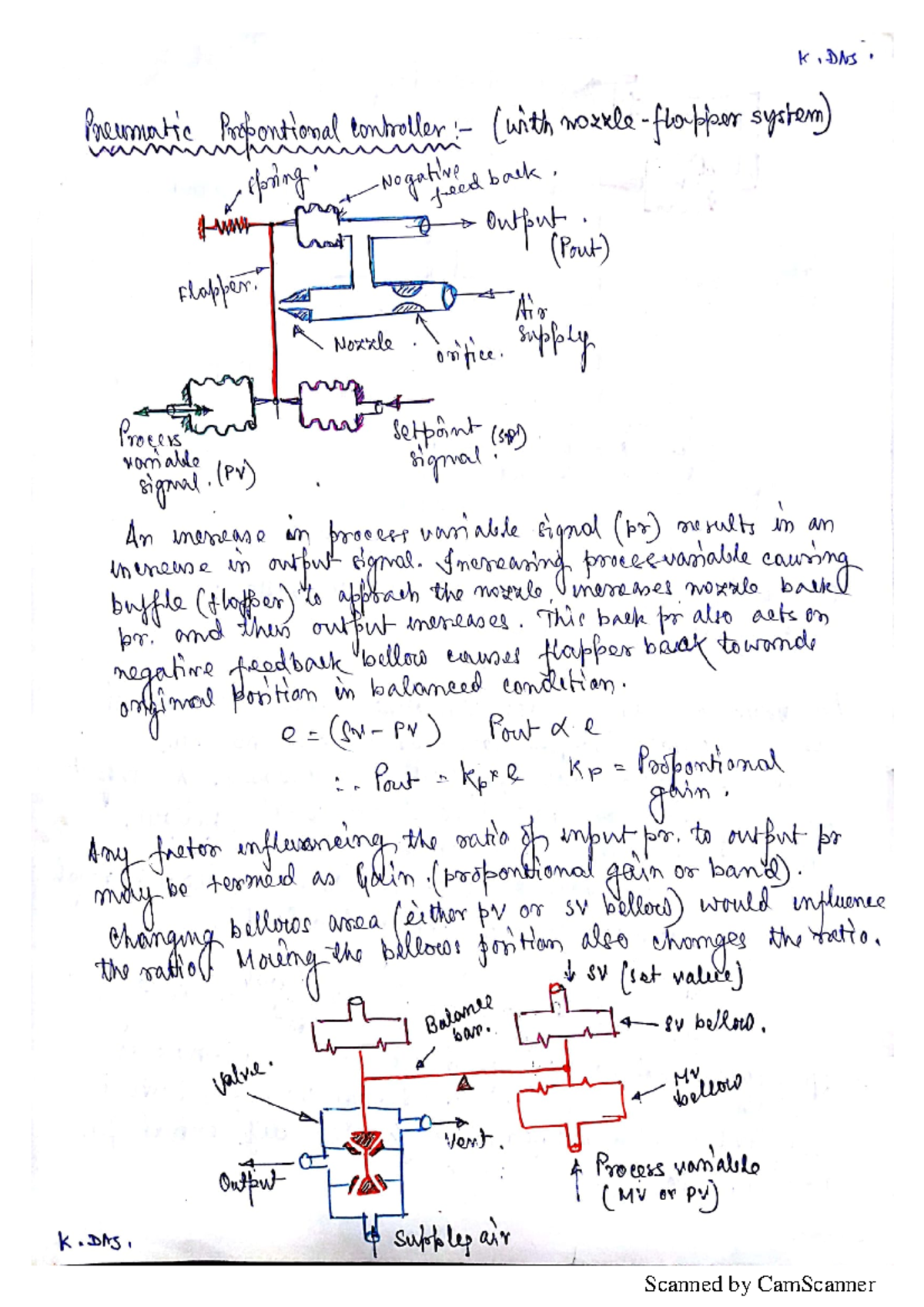Pneumatic PID Controller - marine engineering - Studocu