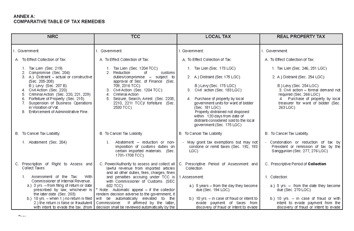 Tax Remedies(Annex A) - Notes on Taxation Law Review - ANNEX A ...