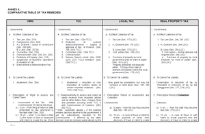 TAX Reviewer - BAR REVIEW NOTES - TAX REVIEWER GENERAL PRINCIPLES: BY ...