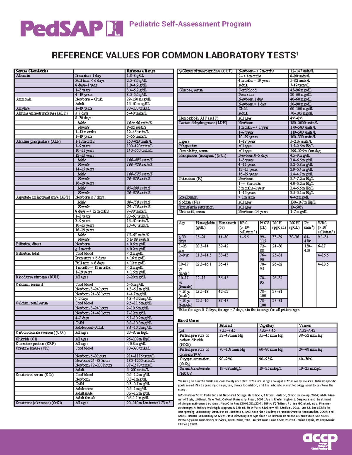 PEDs Lab Values - Pediatric Self-Assessment Program ® REFERENCE VALUES ...