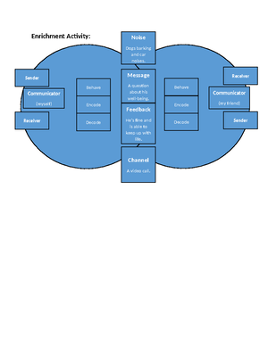 LAS-3-MIL - rgghh - Communication in English II - Studocu