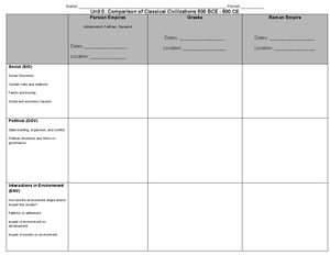 AP+Regions+Map+Activities - Activity 3: Travels Activity 1: Use the ...