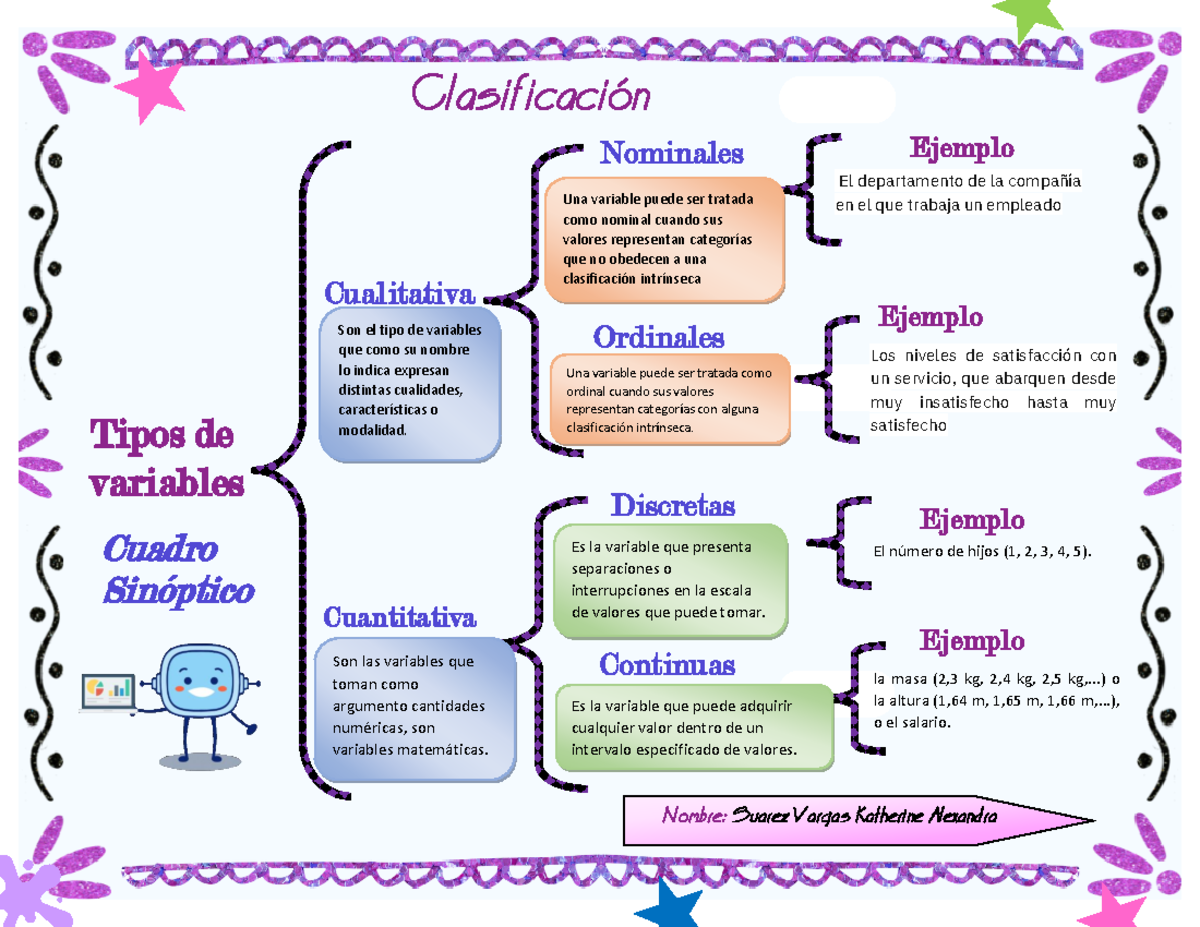 Tipos de variables - Tipos de variables Ejemplo El departamento de la ...