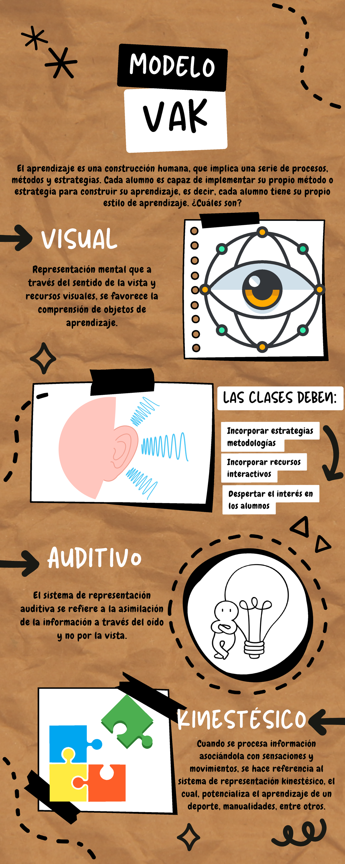Infografia - Info grafía sobre el modelo VAK - Vak Visual ...