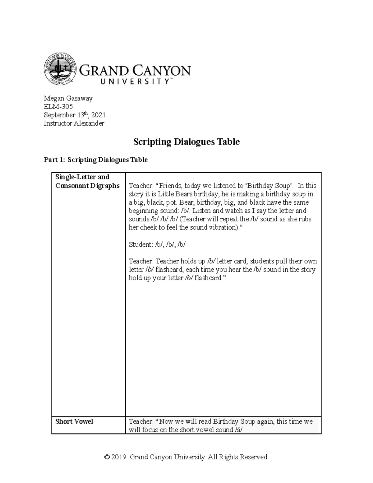 ELM-305 T4 Scripting Dialogues Table - Megan Gasaway ELM- September 13th, 2021 Instructor ...
