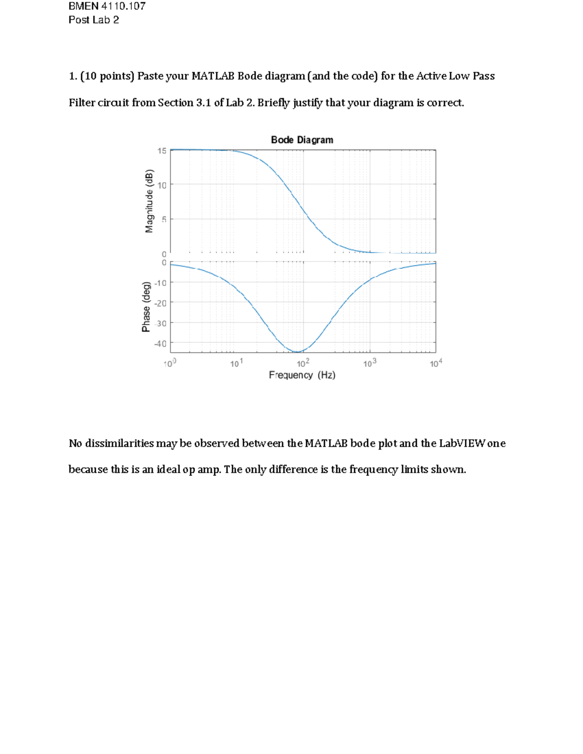 Lab2Post Lab BMEN 4110 - Post Lab 2 (10 points) Paste your MATLAB Bode diagram (and the code ...