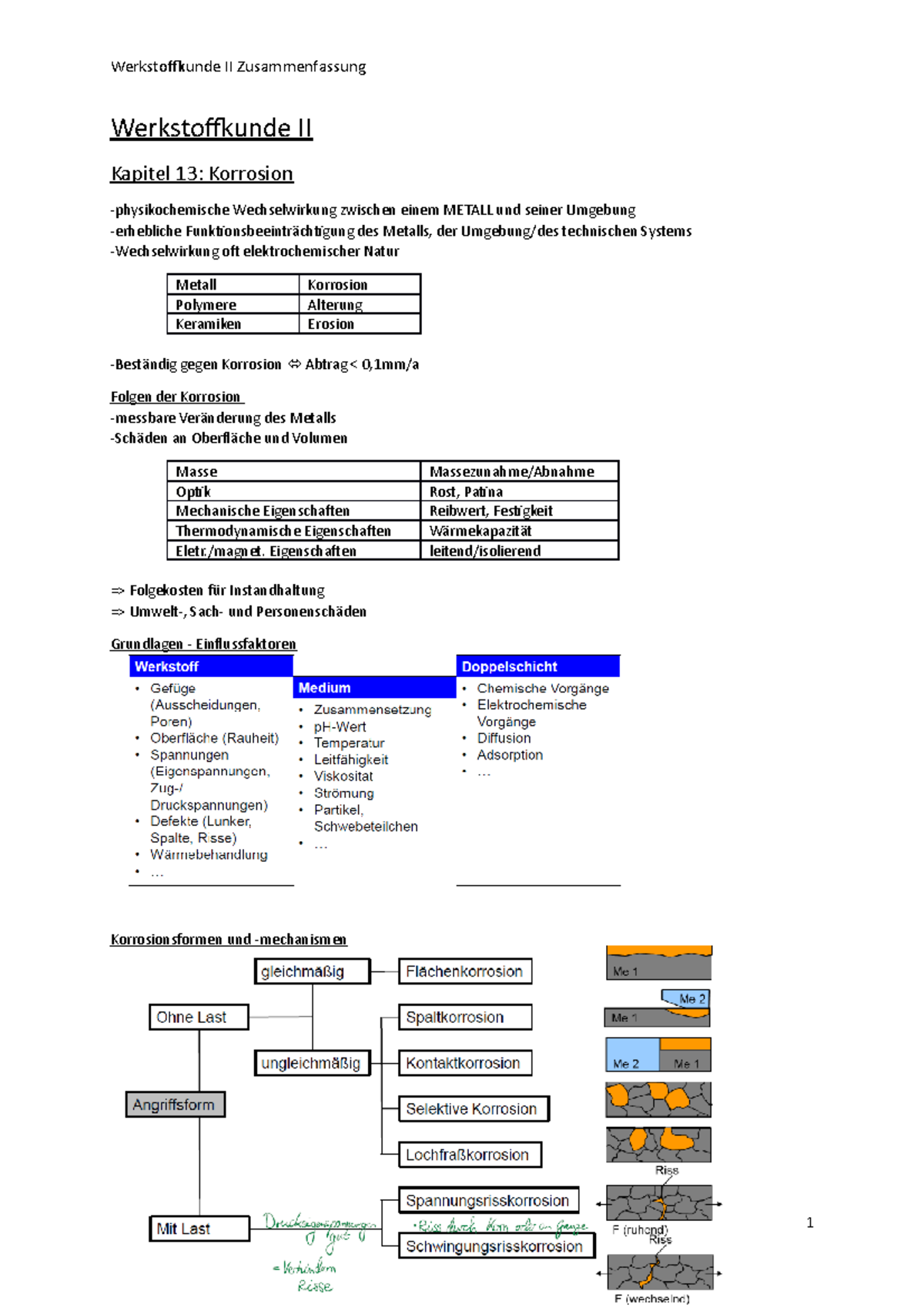 Werkstoffkunde II Zusammenfassung - Werkstoffkunde II Kapitel 13: Korrosion -physikochemische ...