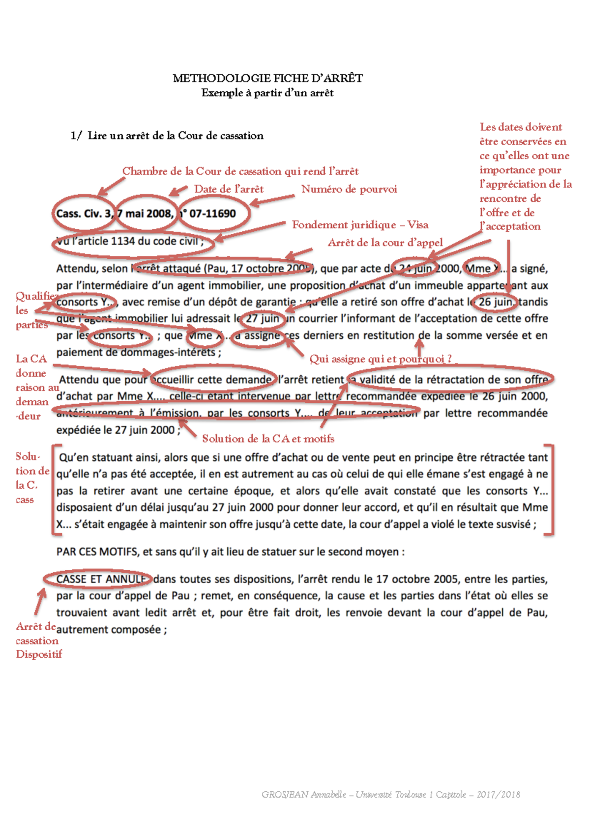 Exemple de fiche darrêt - GROSJEAN Annabelle – Université Toulouse 1 ...