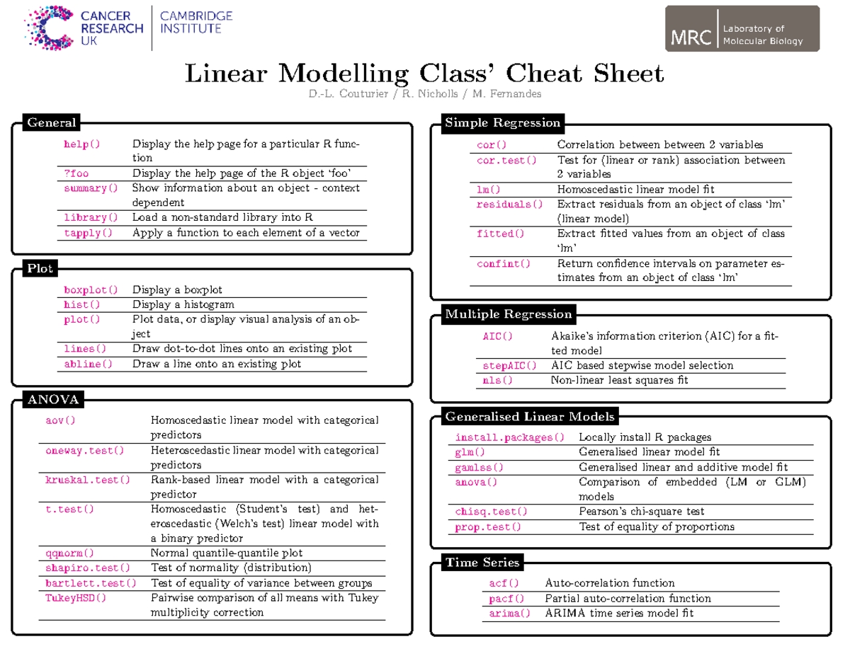 Cheat sheet - Linear Modelling Class’ Cheat Sheet D.-L. Couturier / R ...