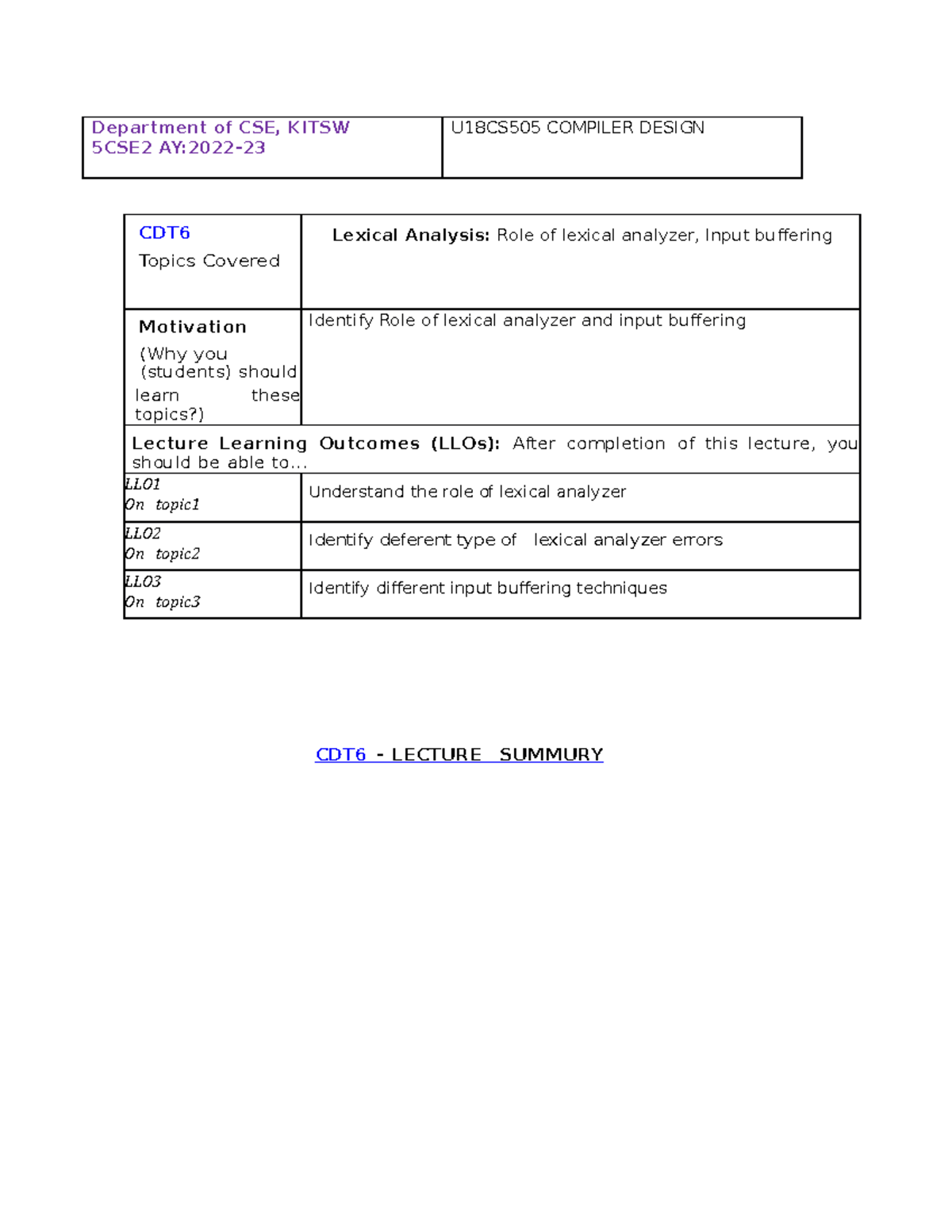 CDT-6 - Department of CSE, KITSW 5CSE2 AY:2022- U18CS505 COMPILER ...