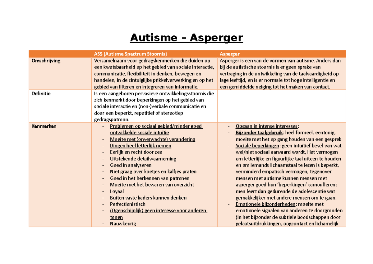Autisme en Asperger - Autisme – Asperger ASS (Autisme Spectrum Stoornis) Asperger Omschrijving ...