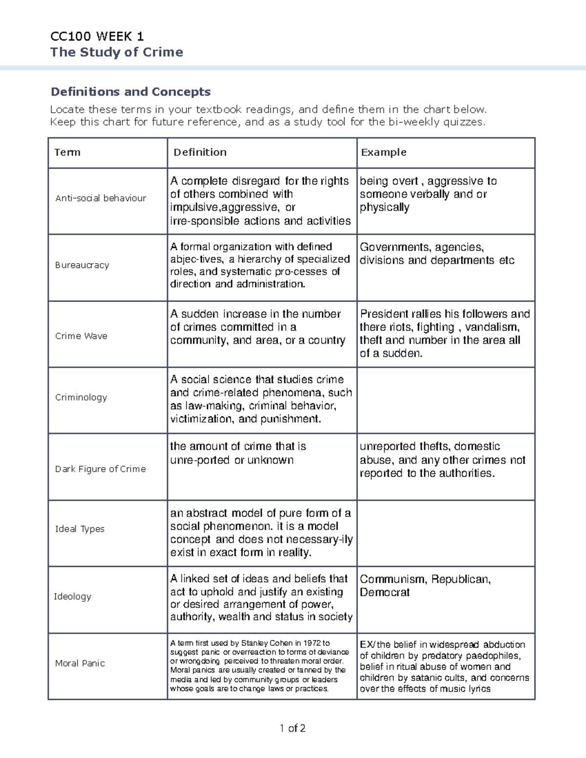 Definitions and Concepts Week 1 - CC100 WEEK 1 The Study of Crime ...
