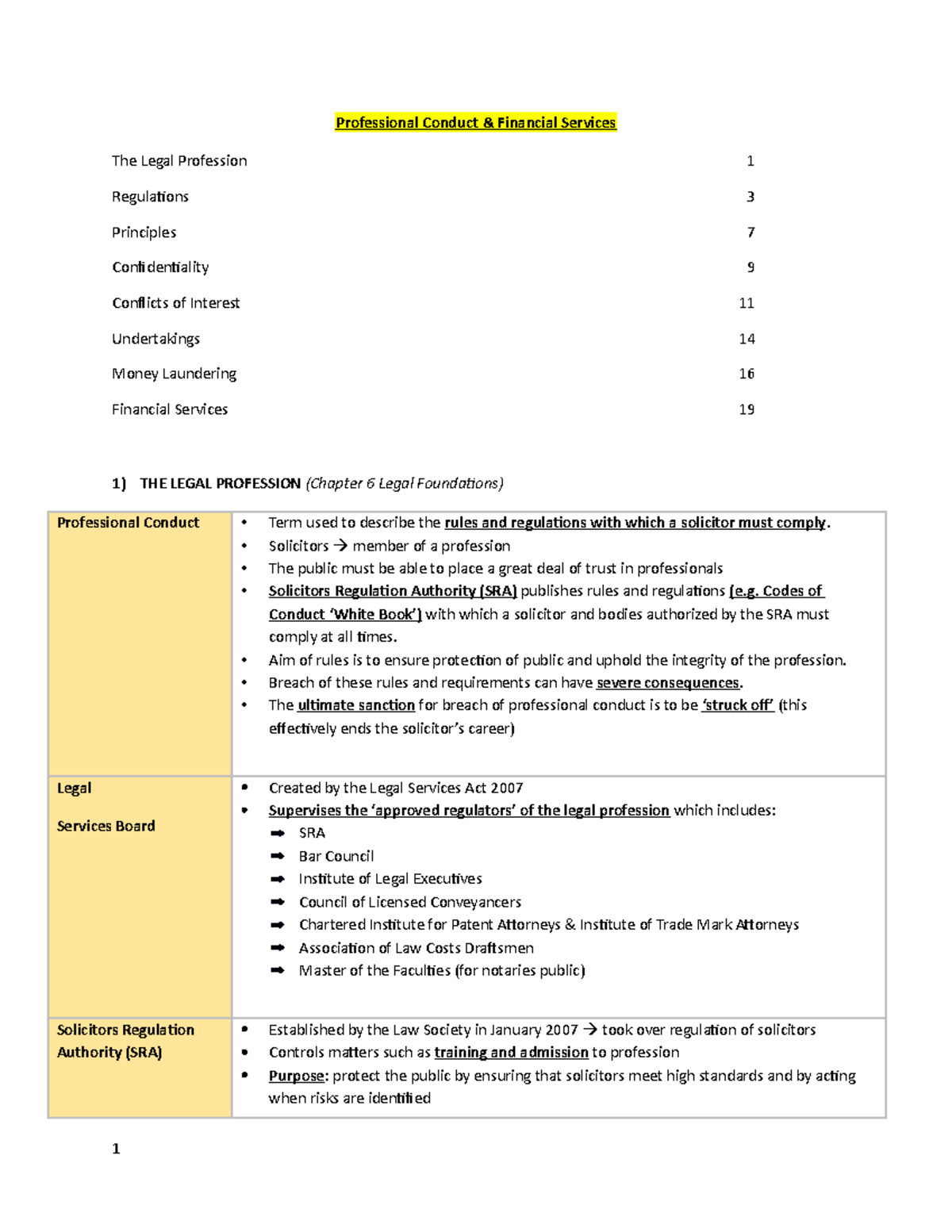 Professional Conduct and Regulations - Professional Conduct & Financial ...