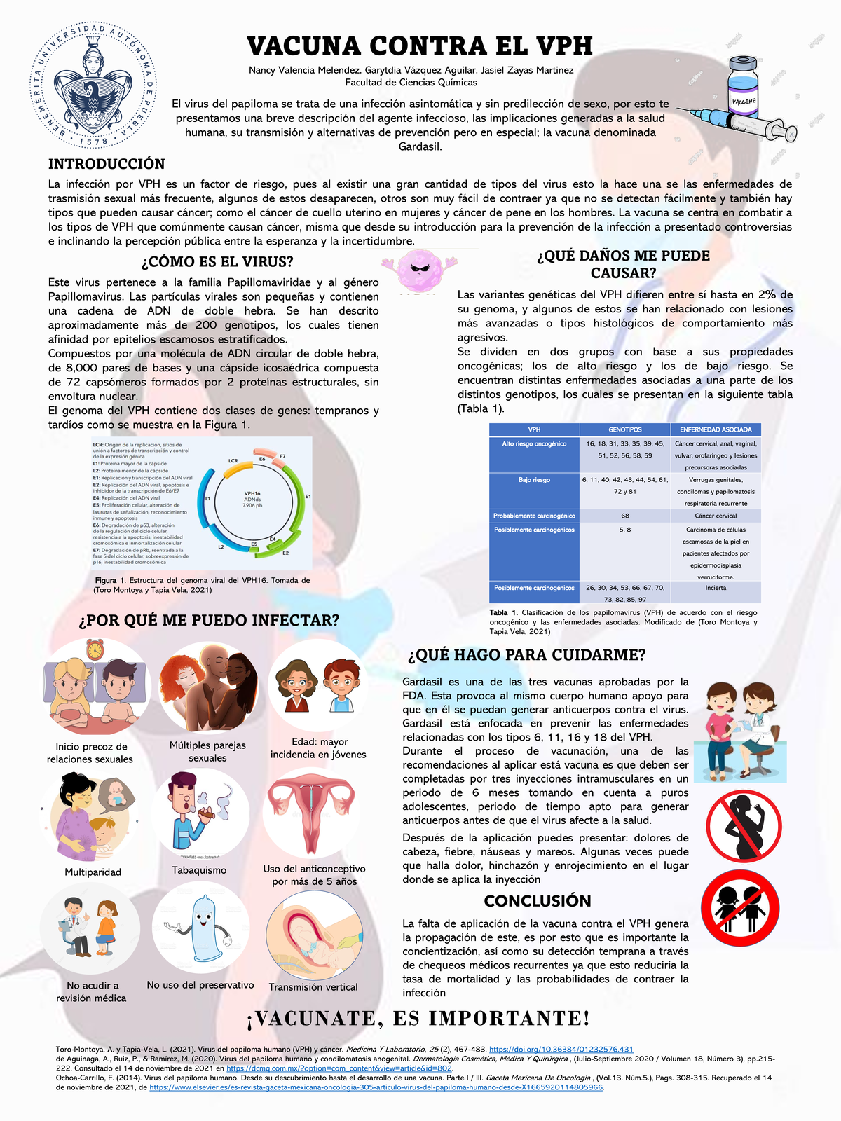 Cartel VPH - Vacuna contra VPH - VACUNA CONTRA EL VPH El virus del ...