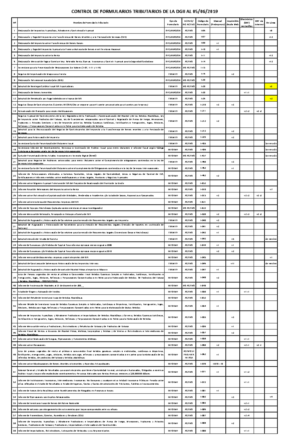 Control de Formularios Tributarios ( alcohol) DGII - Nº Nombre de ...