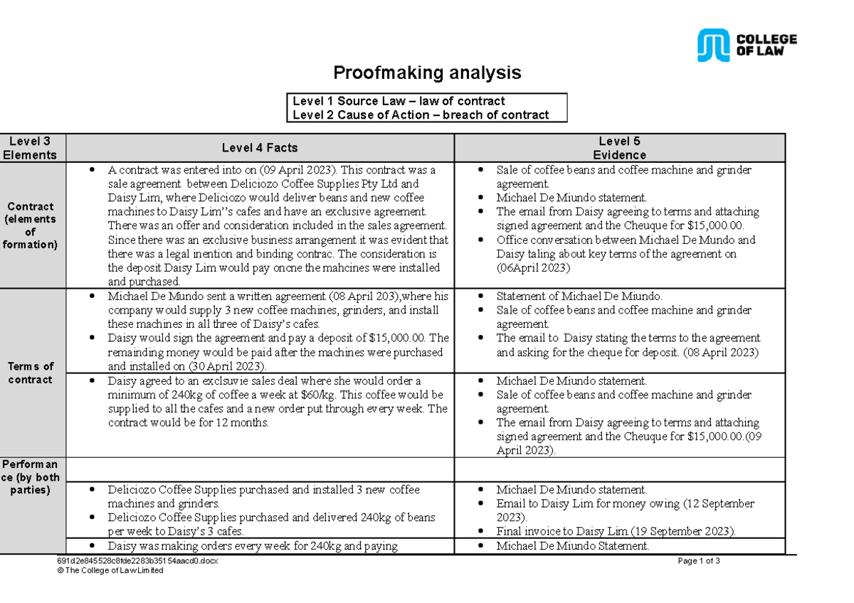 criminal law notes - Proofmaking analysis Level 1 Source Law – law of ...