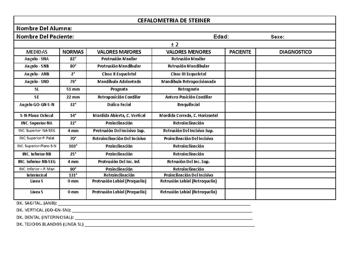 Cefalometria de steiner - DX. SAGITAL. (ANB): - Studocu