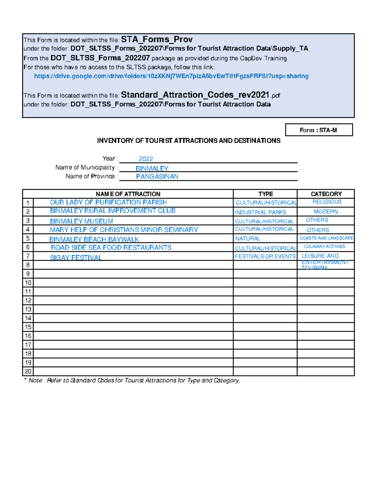 STA M 2022 Template - Information about stats and the variables of it ...
