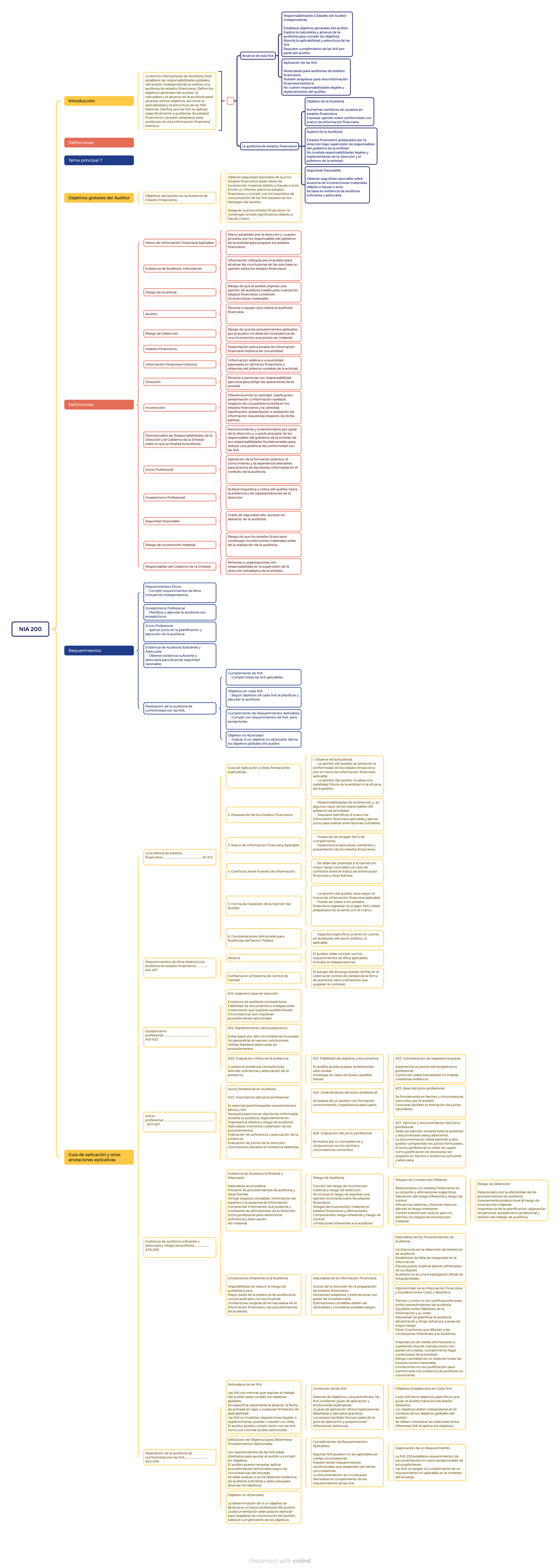 NIA 200 - nada - NIA 200 Introducción La Norma Internacional de ...