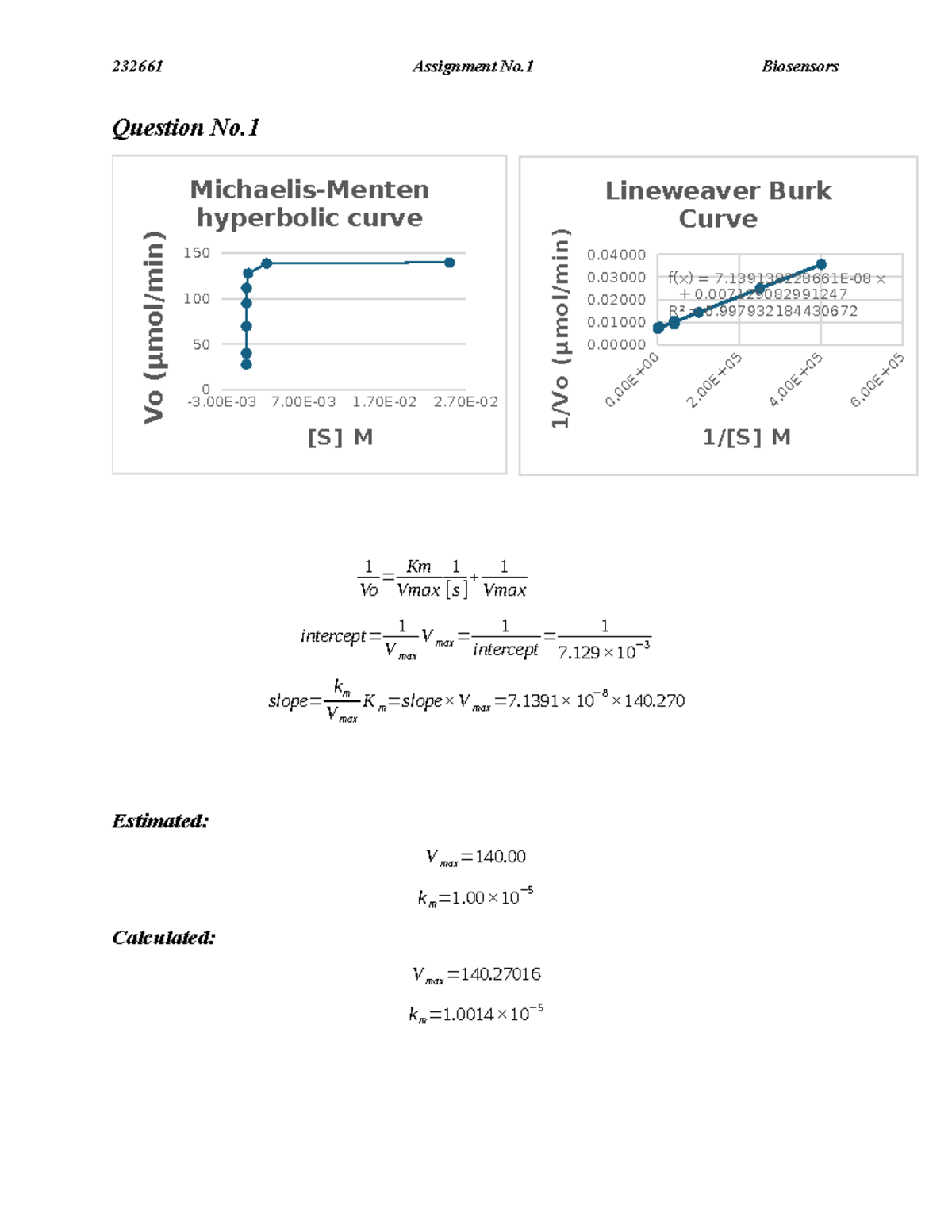 Assignment No.1 Biosensors - Question No. -3-03 7-03 1-02 2- 0 50 100 ... Assignment No.1 Biosensors - Question No. -3-03 7-03 1-02 2- 0 50 100 ...