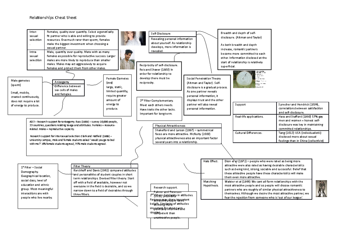 Relationships Cheat Sheet - Relationships Cheat Sheet Inter- sexual ...