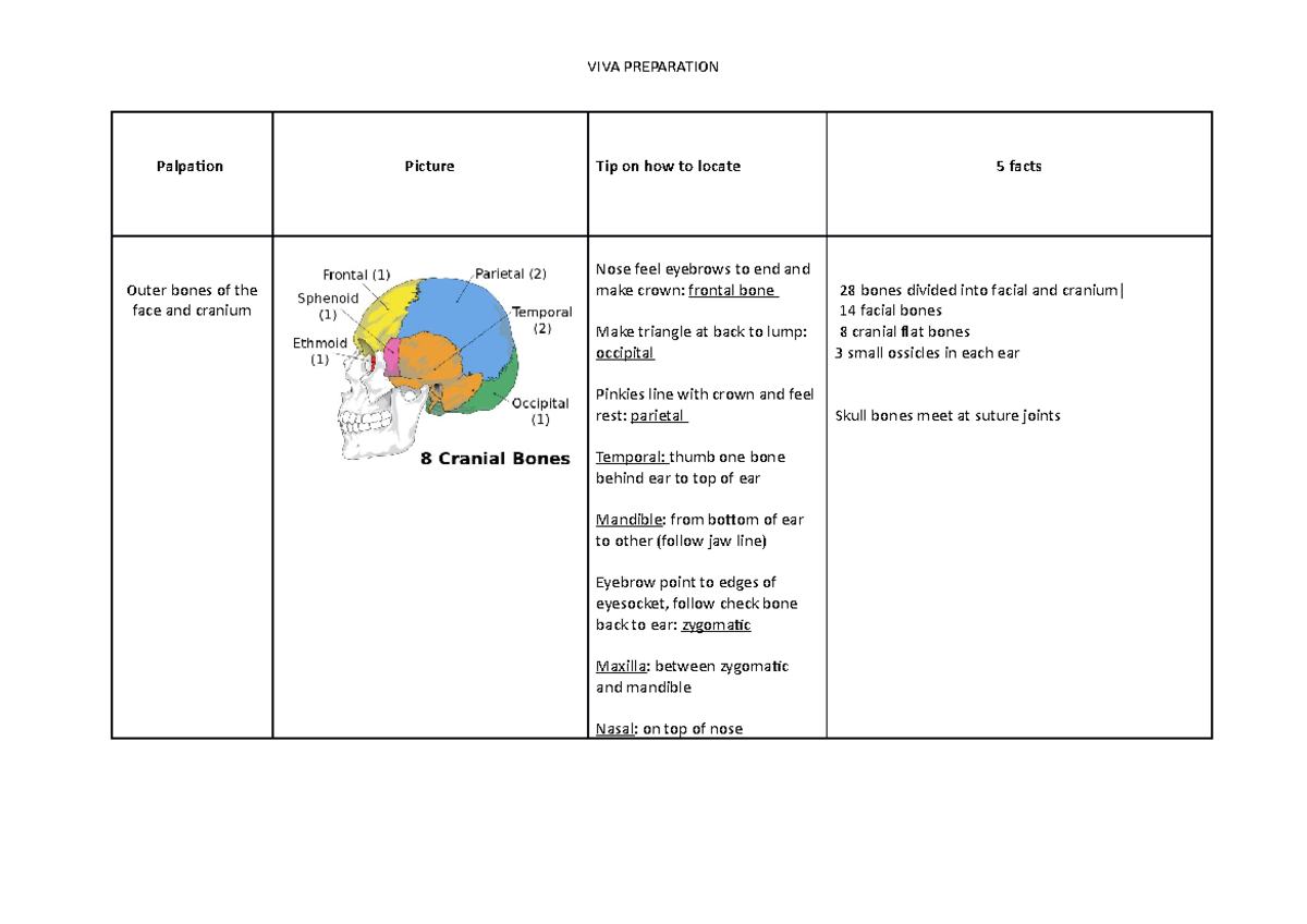 VIVA Preparation - Detailed notes for the VIVA practical test ...