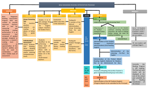 Applying Subject Integration in Lesson Planning Maximizing Productivity ...