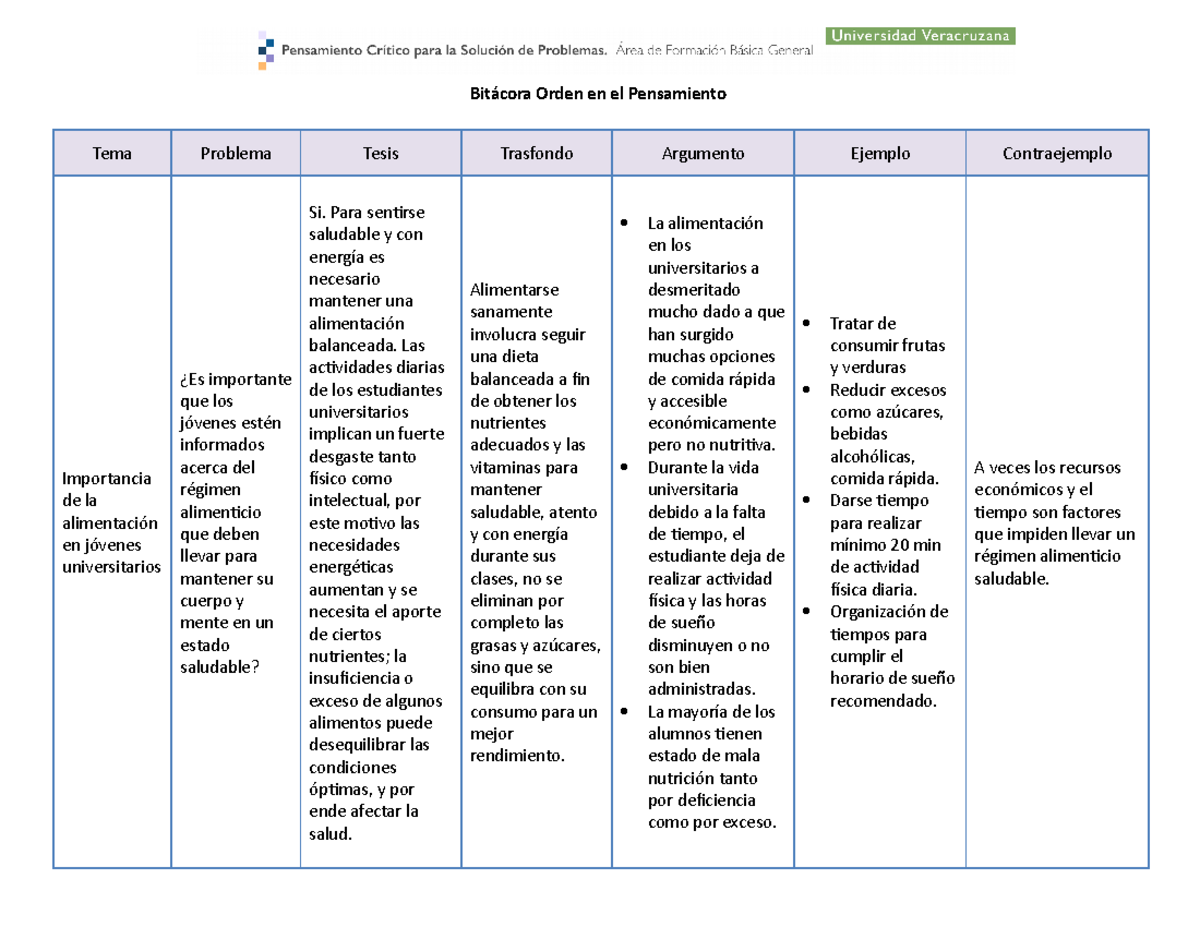 ACT07. Elaborar la Bitácora Orden de Pensamiento (OP) - Bitácora Orden ...