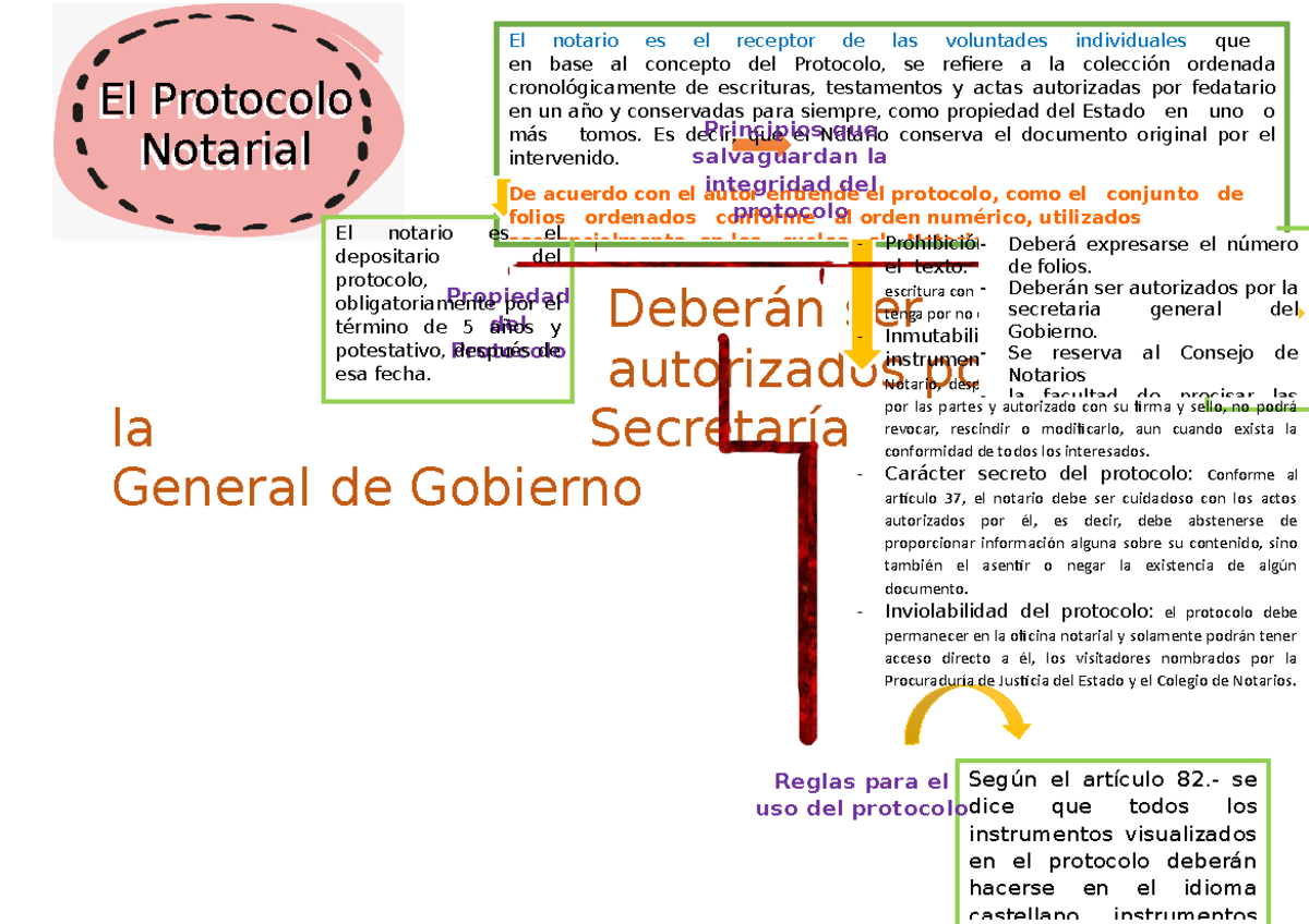 El Protocolo Notarial - buen apunte - Deberán ser autorizados por la ...