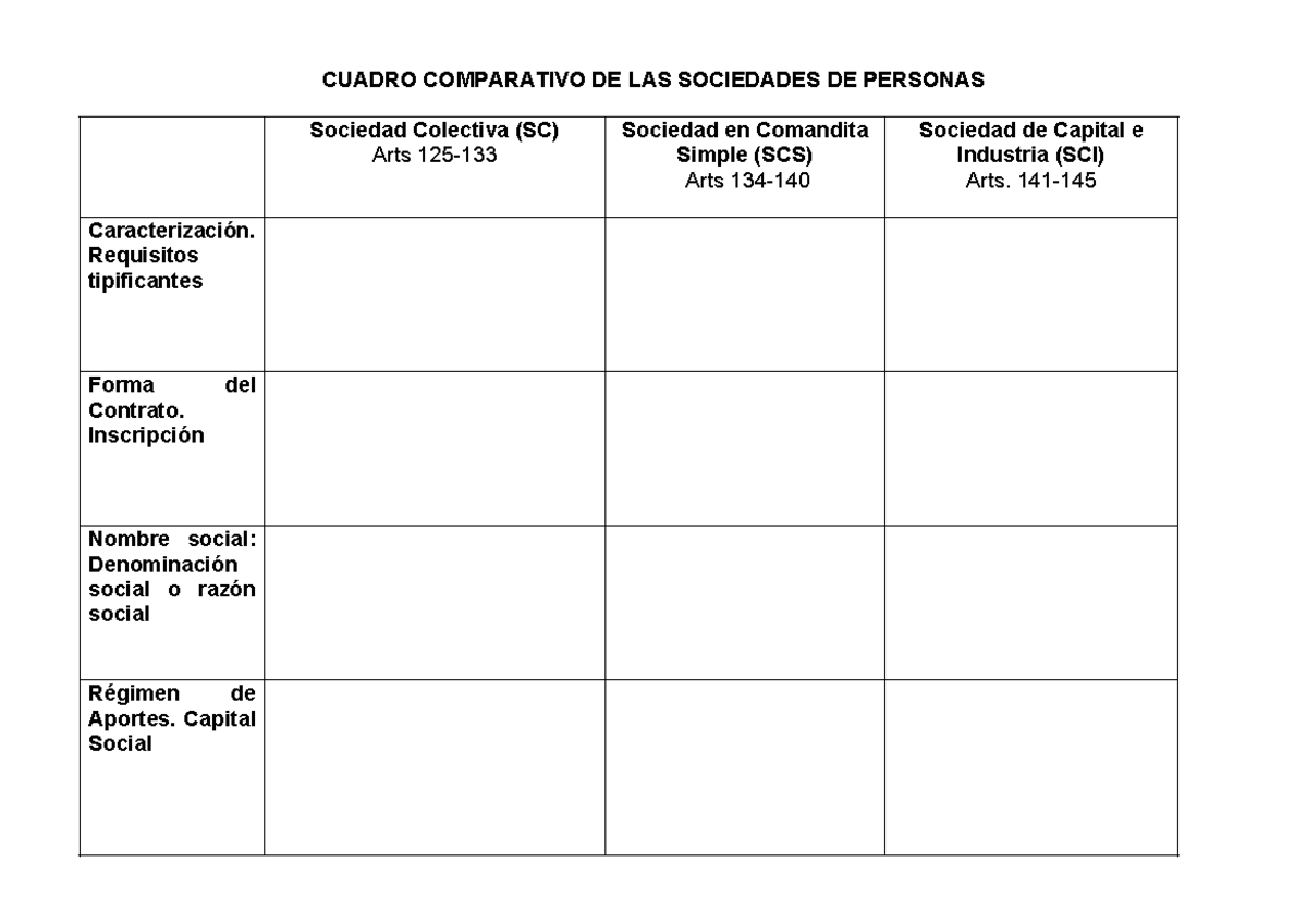 Cuadro Comparativo DE LAS Sociedades DE Personas - CUADRO COMPARATIVO DE LAS SOCIEDADES DE ...