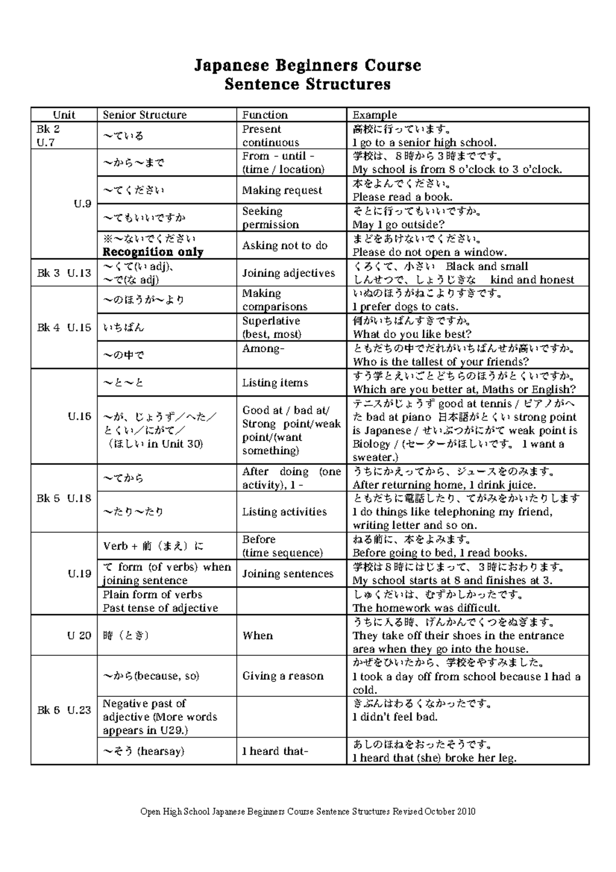 12B Sentence Strucutre List - 097202 - Open High School Japanese ...