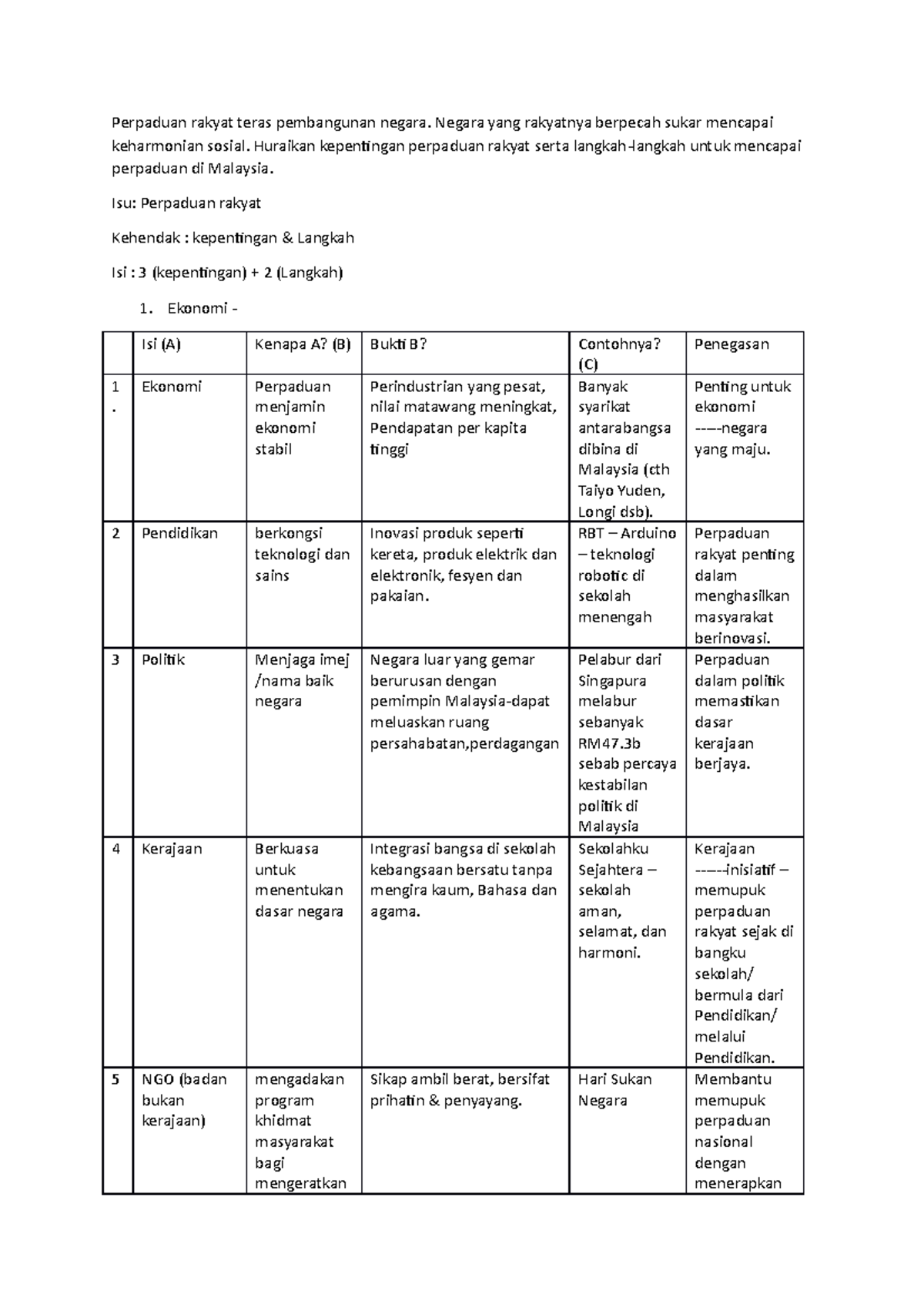 ESEI 1 - esei - Perpaduan rakyat teras pembangunan negara. Negara yang ...