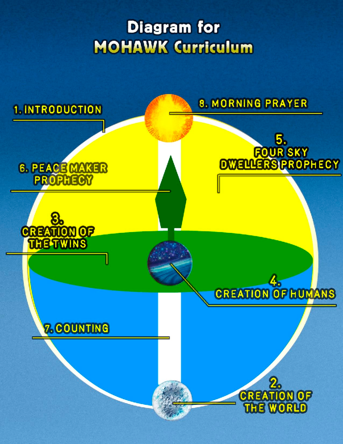 Mohawk - dakdsad - MOHAWK (HAUDENOSAUNEE) TEACHING ELDER: TOM PORTER ...