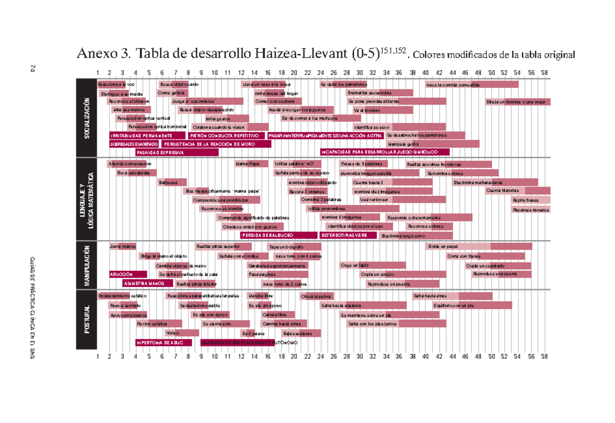 Documento 3 - Tabla de desarrollo Haizea-Llevant n kbkbnkl - 74 ...