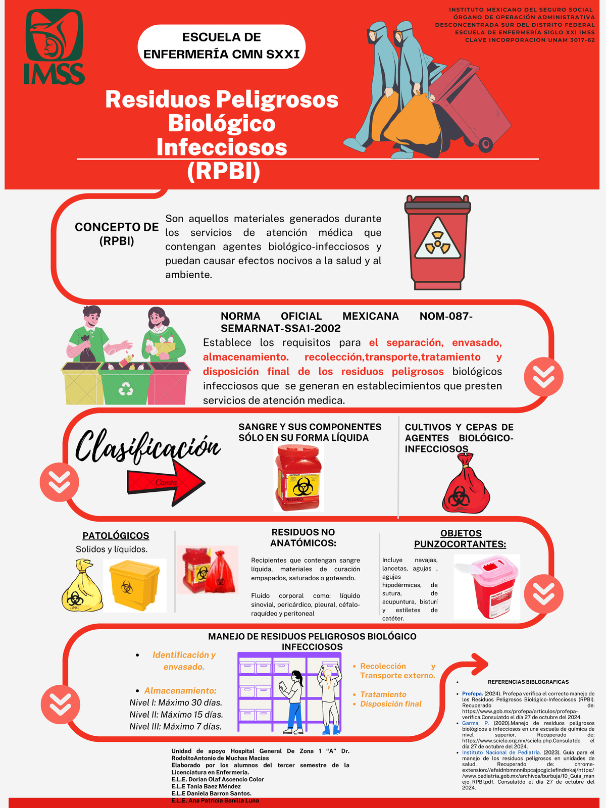 Residuos Peligrosos Biológico-Infecciosos (RPBI) - NORMA OFICIAL MEXICANA NOM-087- SEMARNAT-SSA1 ...
