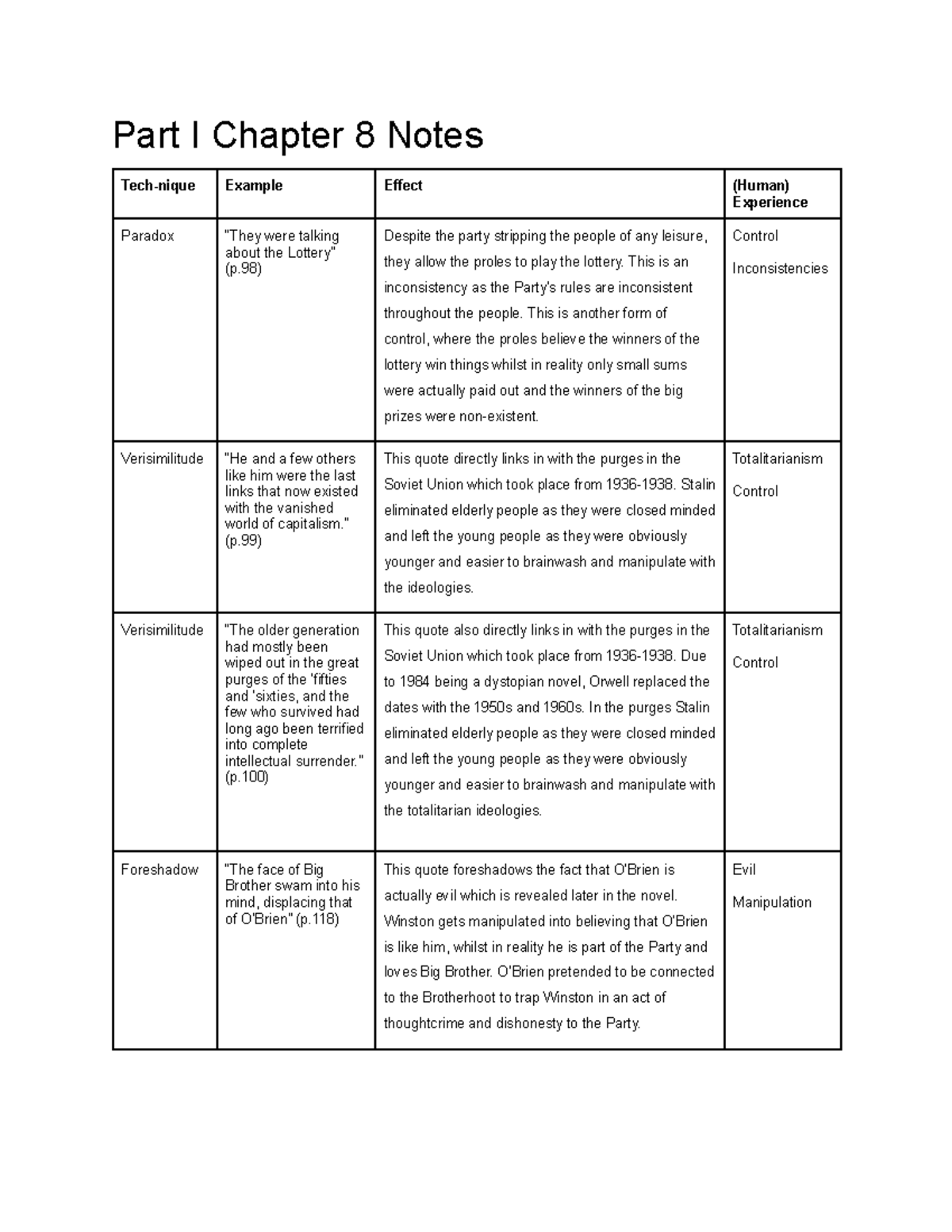 1984 Part I Chapter 8 TEE Table - Part I Chapter 8 Notes Tech-nique ...