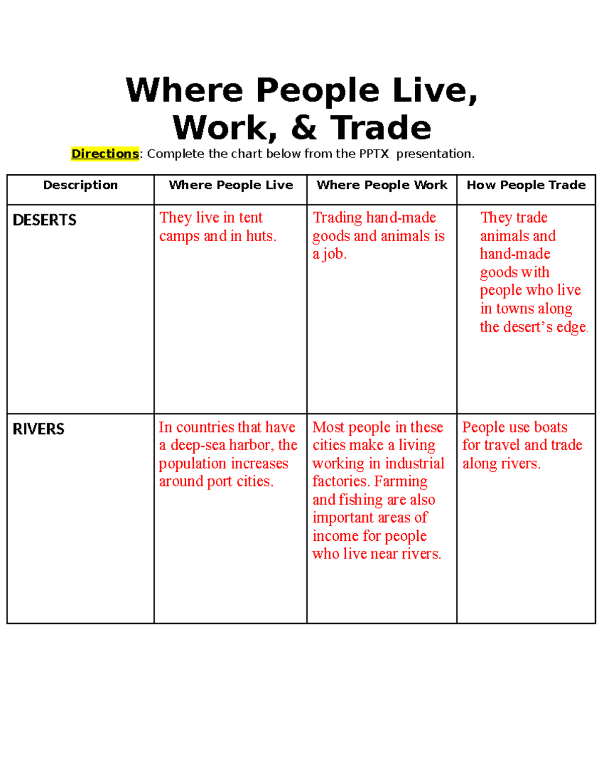 Where People Live - Independent Practice 8-27-20 Finished - Where ...