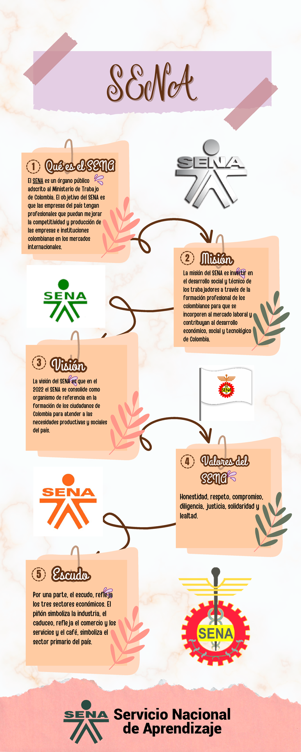 Infografía - fjfklhf - SENASENA Qué es el SENAQué es el SENA ...