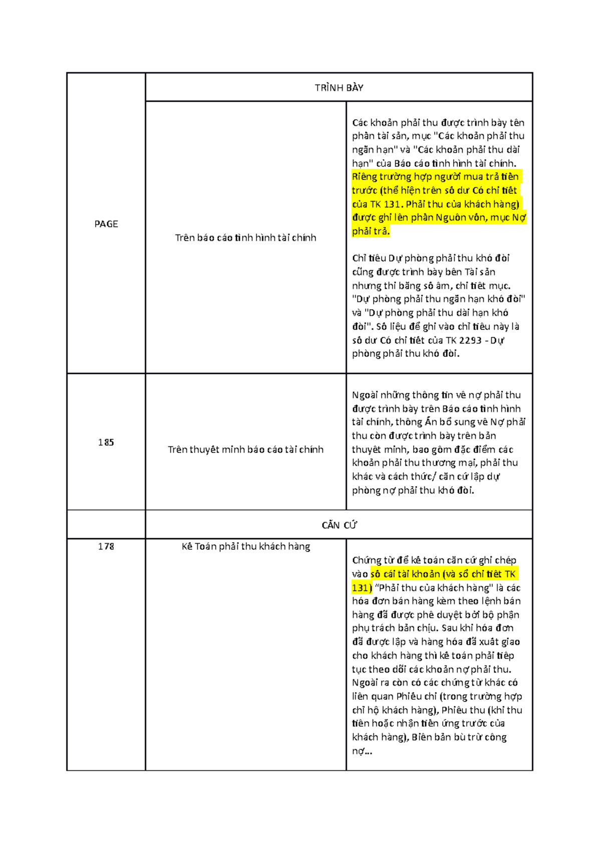 Homework - nfkehieh - PAGE TRÌNH BÀY Trên báo cáo tình hình tài chính Các kho n ph i thu đ phầần ...