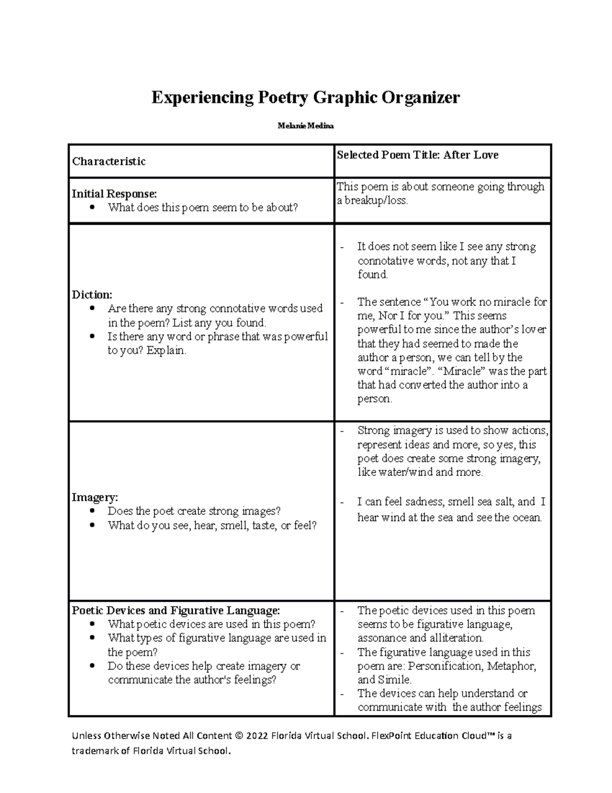 1.02 english - ............ - Experiencing Poetry Graphic Organizer ...