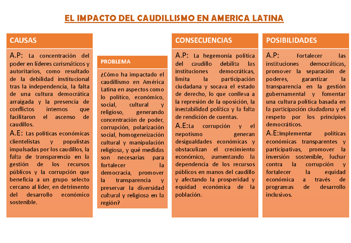 CAD - descripcion del caudillismo - EL IMPACTO DEL CAUDILLISMO EN ...