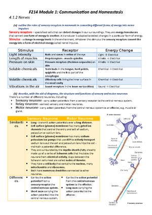 Amino Acid chart & Key Concept Maps - Marks Fig 6 The side chains of ...